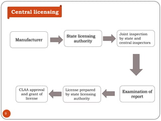 Regulatory Control in Pharmaceutical Analysis | PPTX