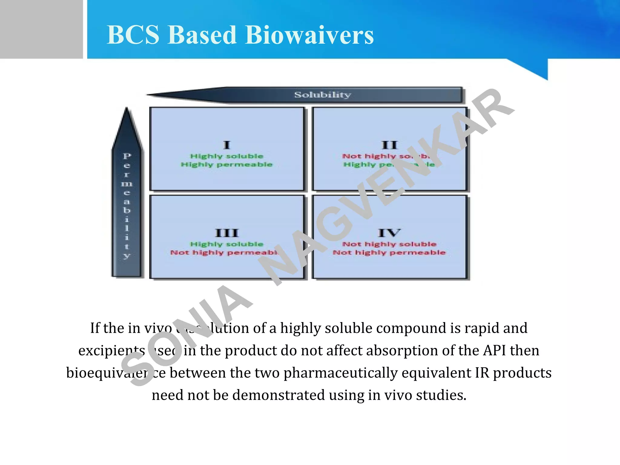 Regulatory aspects of biowaiver | PPT