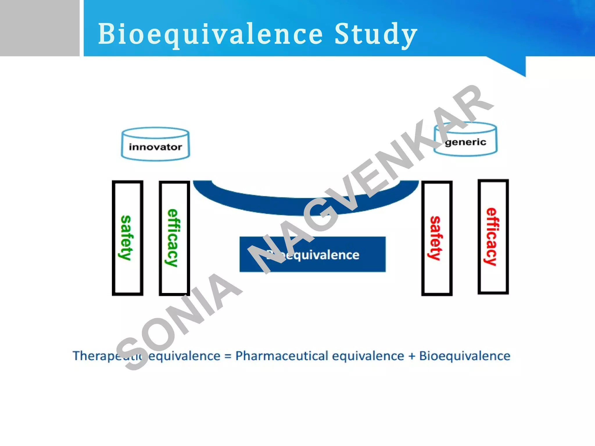 Regulatory aspects of biowaiver | PPT
