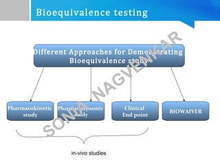 Regulatory aspects of biowaiver | PPT