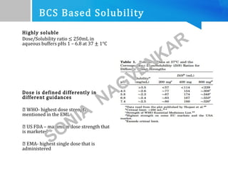 Regulatory aspects of biowaiver | PPT