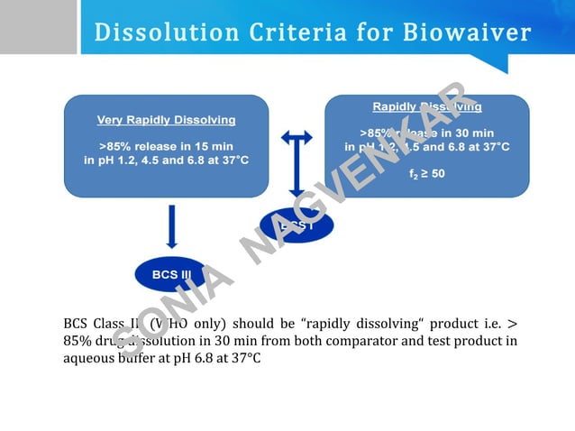 Regulatory aspects of biowaiver | PPT | Pharmaceutical Industry ...