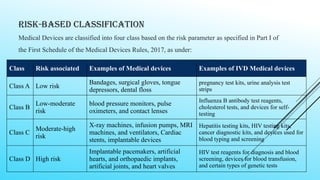 Regulatory Aspects of MEDICAL DEVICES.pptx