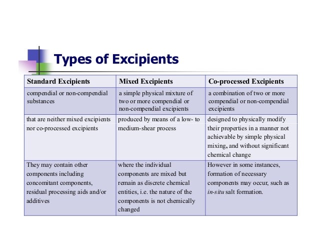 Regulatory Aspects On Pharmaceutical Excipients By Mr. Pankaj Dhapade