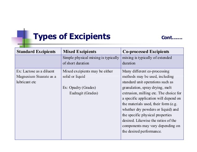 Regulatory Aspects On Pharmaceutical Excipients By Mr. Pankaj Dhapade