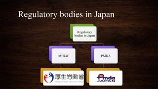 Regulatory authority of japan | PPTX