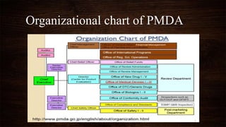 Regulatory authority of japan | PPTX