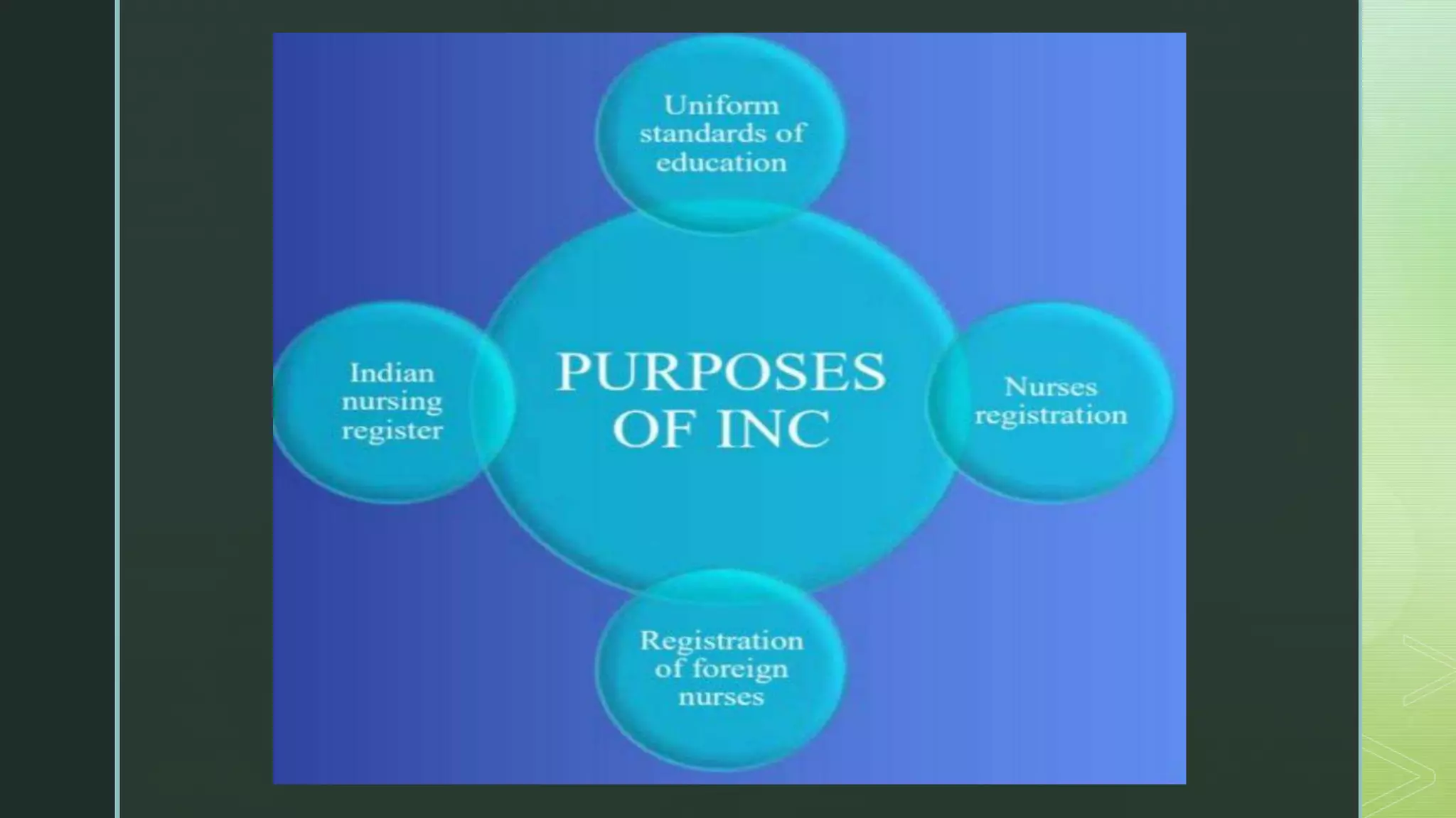 Regulatory bodies | PPTX