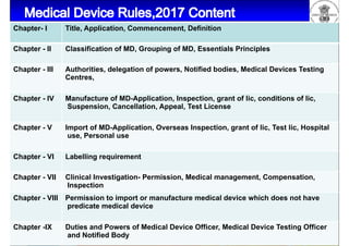 Regulatory bodies for IVD and MD In India.pptx