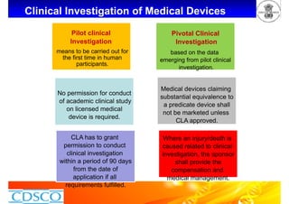 Regulatory bodies for IVD and MD In India.pptx