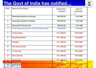 Regulatory bodies for IVD and MD In India.pptx