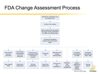 Regulatory+change+management+a++2010 10-18+jmb | PDF