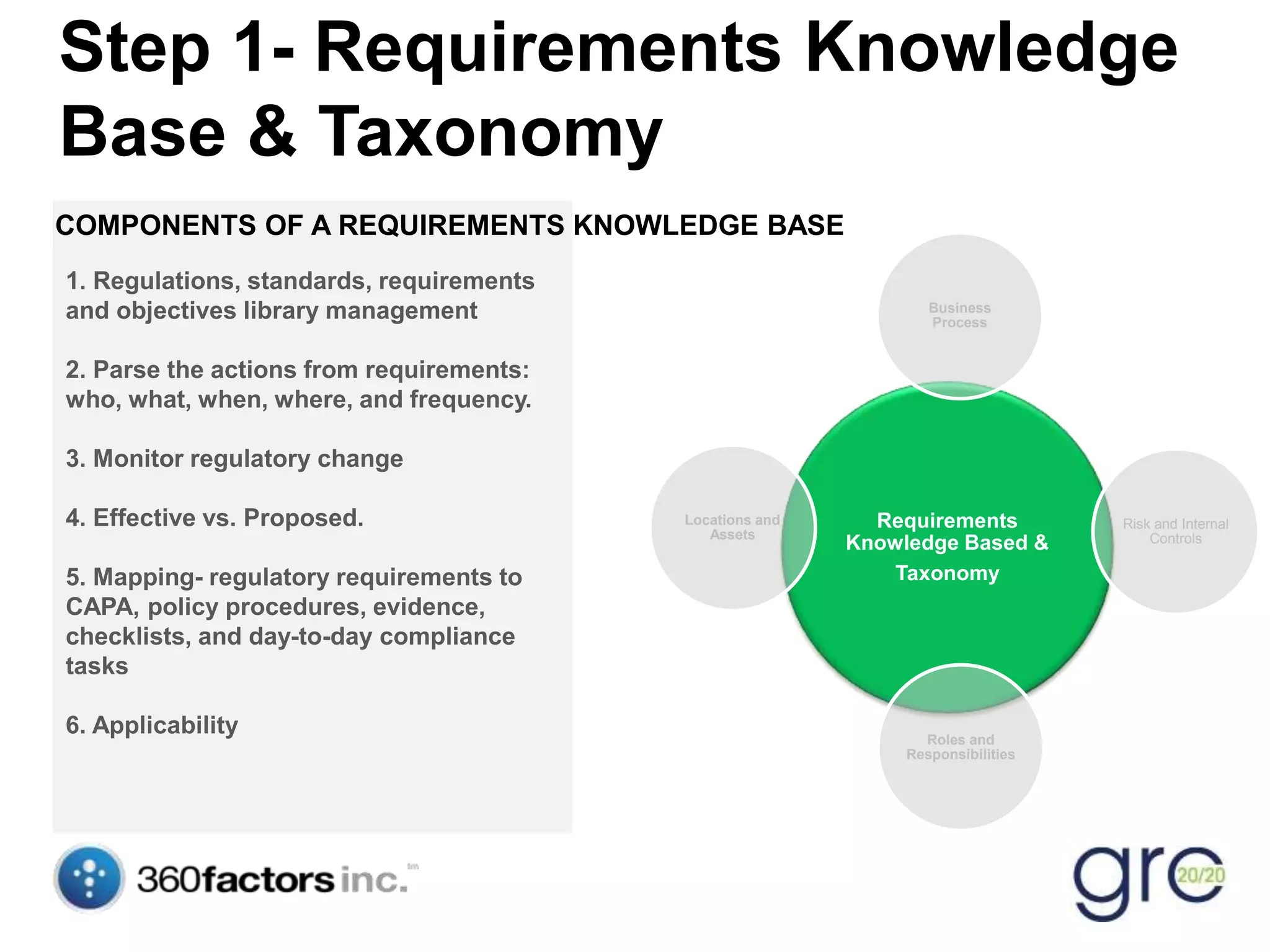 Regulatory Change Management | PPTX