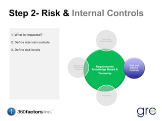 Regulatory Change Management | PPTX