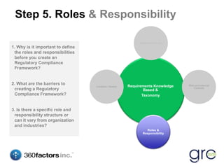 Regulatory Change Management | PPTX