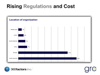 Regulatory Change Management | PPTX