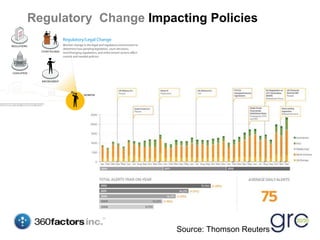 Regulatory Change Management | PPTX
