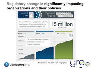 Regulatory Change Management | PPTX