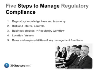Regulatory Change Management | PPT