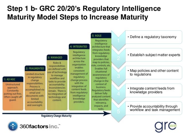 Regulatory Change Management
