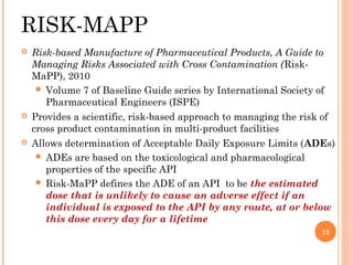 Regulatory complexities in hp drugs | PPT