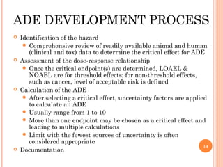 Regulatory complexities in hp drugs | PPT | Pharmaceutical Industry ...