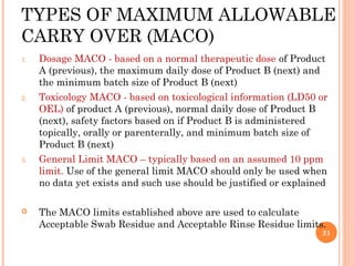 Regulatory complexities in hp drugs | PPT | Pharmaceutical Industry ...