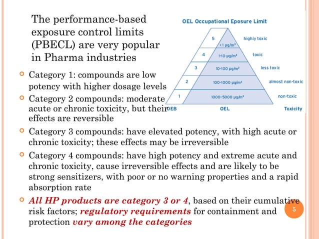 Regulatory complexities in hp drugs | PPT | Pharmaceutical Industry ...