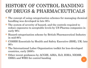 Regulatory complexities in hp drugs | PPT | Pharmaceutical Industry ...