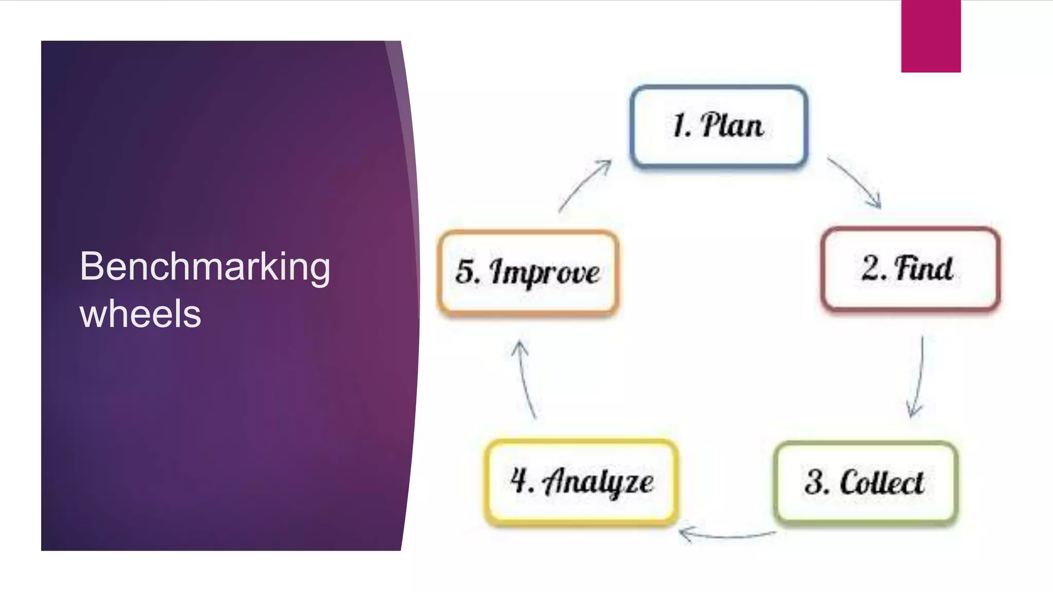 Regulatory compliance and Benchmarking.pptx