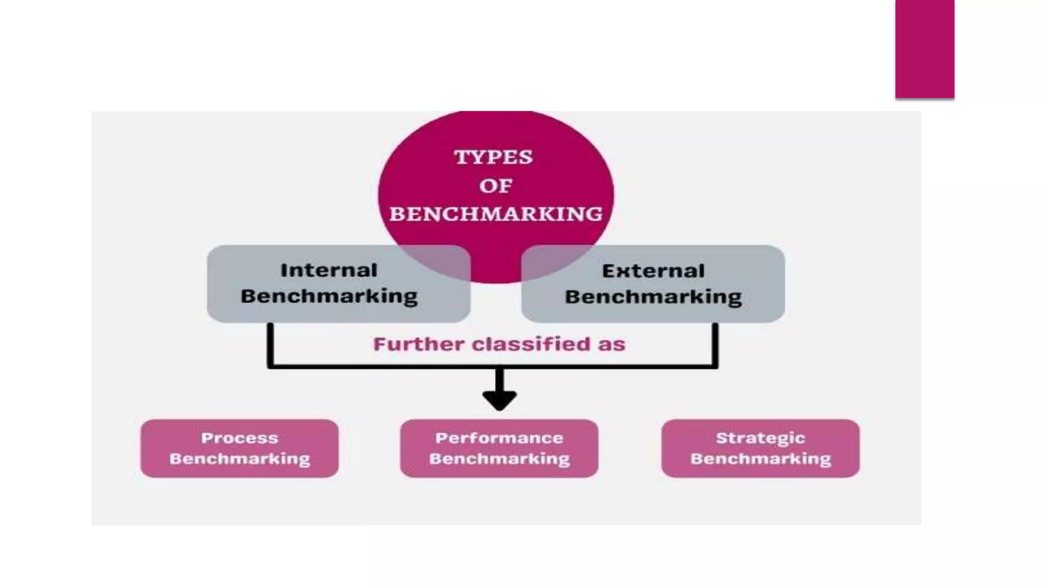 Regulatory compliance and Benchmarking.pptx
