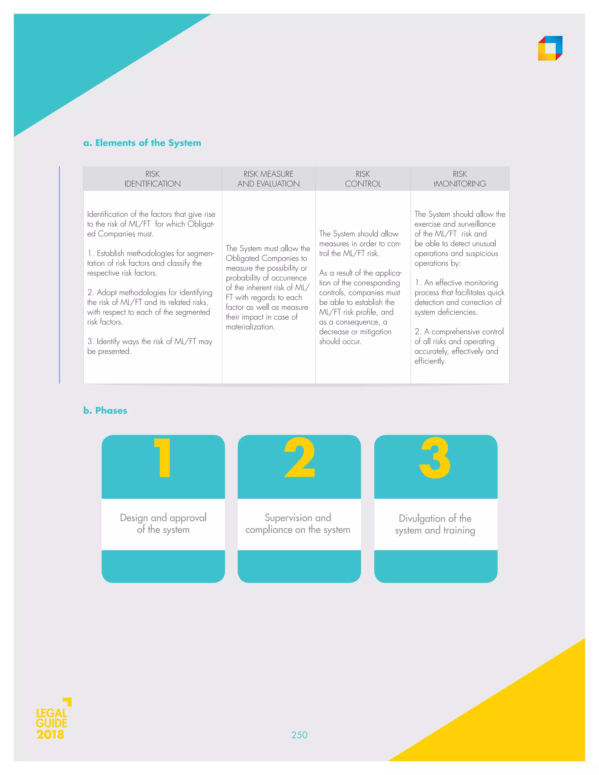 Regulatory compliance 2018 | PDF