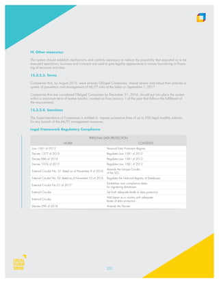 Regulatory compliance 2018 | PDF