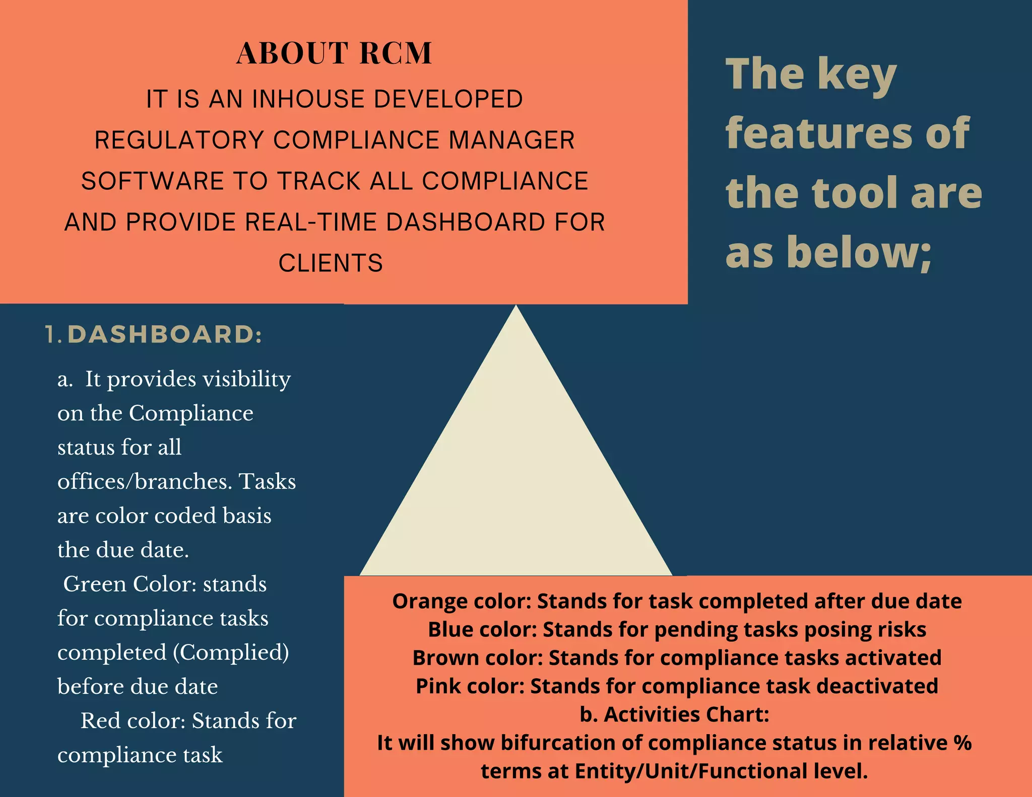 Regulatory compliance management brochure | PDF
