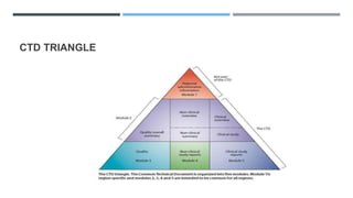 Regulatory dossier preparation and submission as per CTD format | PPTX