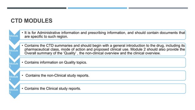 Regulatory dossier preparation and submission as per CTD format | PPTX ...