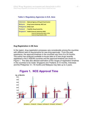 Regulatory enviroment and clinical trials in south east asia | PDF