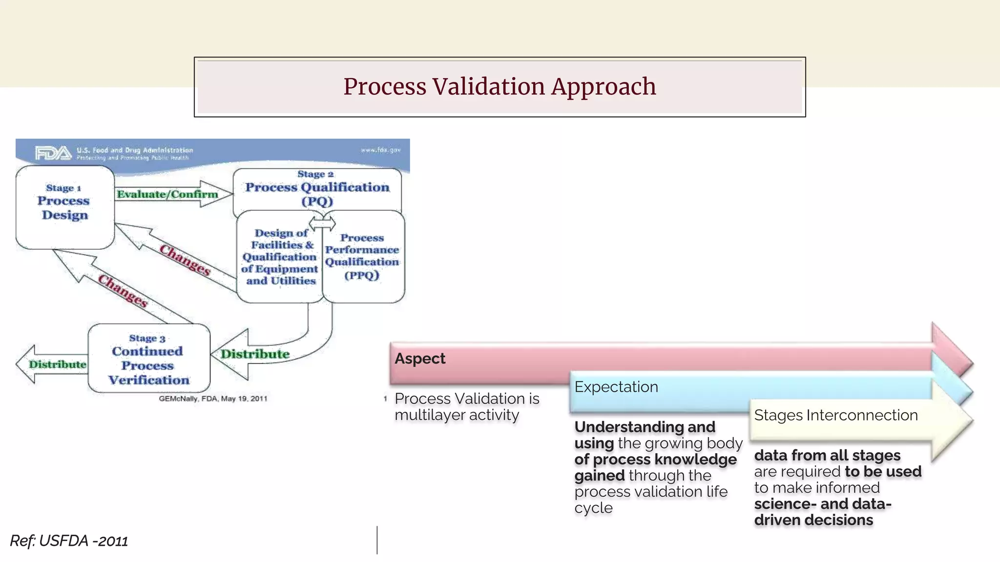 Regulatory expectation & design approach on continuous process verification | PPTX