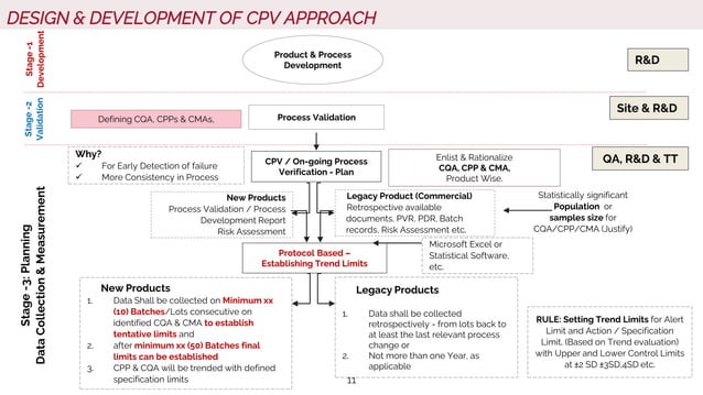 Regulatory expectation & design approach on continuous process verification | PPTX