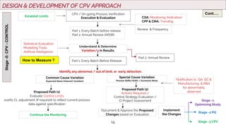 Regulatory expectation & design approach on continuous process ...