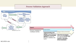 Regulatory expectation & design approach on continuous process ...