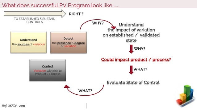 Regulatory expectation & design approach on continuous process verification | PPTX