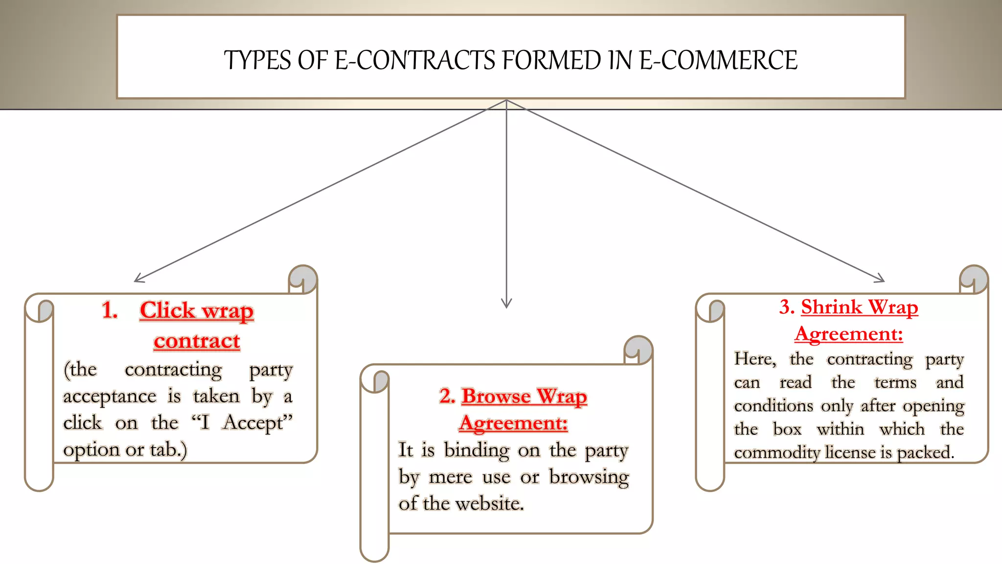 Regulatory Framework of E-Commerce | PPTX