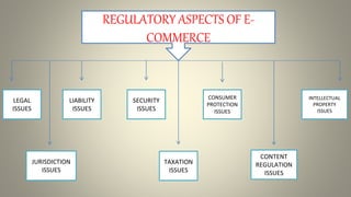 Regulatory Framework of E-Commerce | PPTX