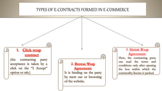 Regulatory Framework of E-Commerce | PPTX