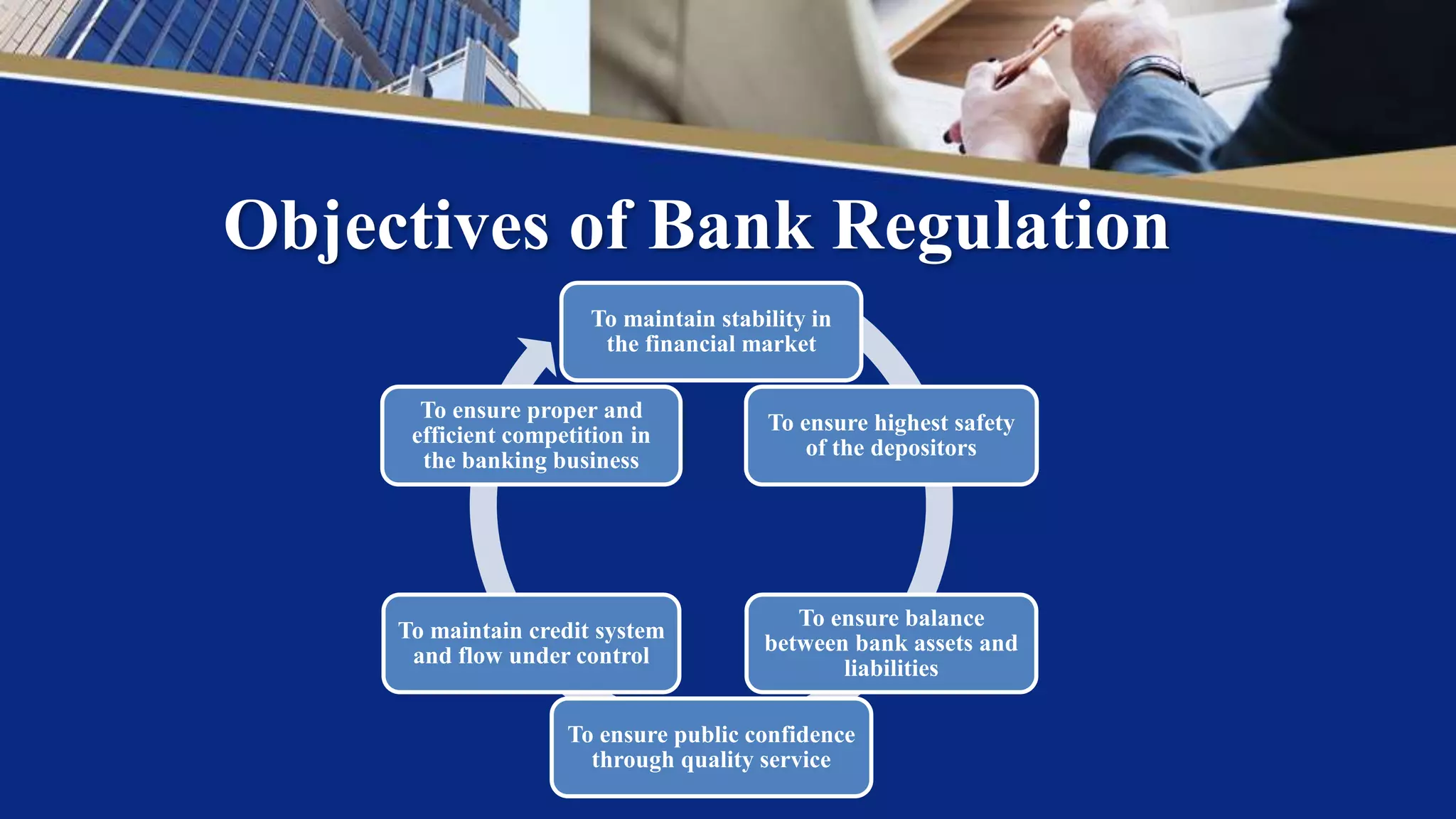 Regulatory Framework for Banking Sector in Bangladesh | PPTX