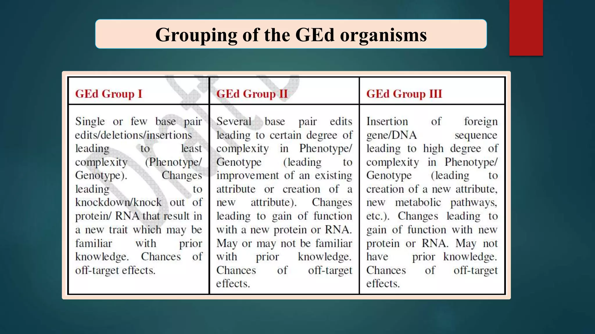 Regulatory framework for genome edited crops in india | PPT