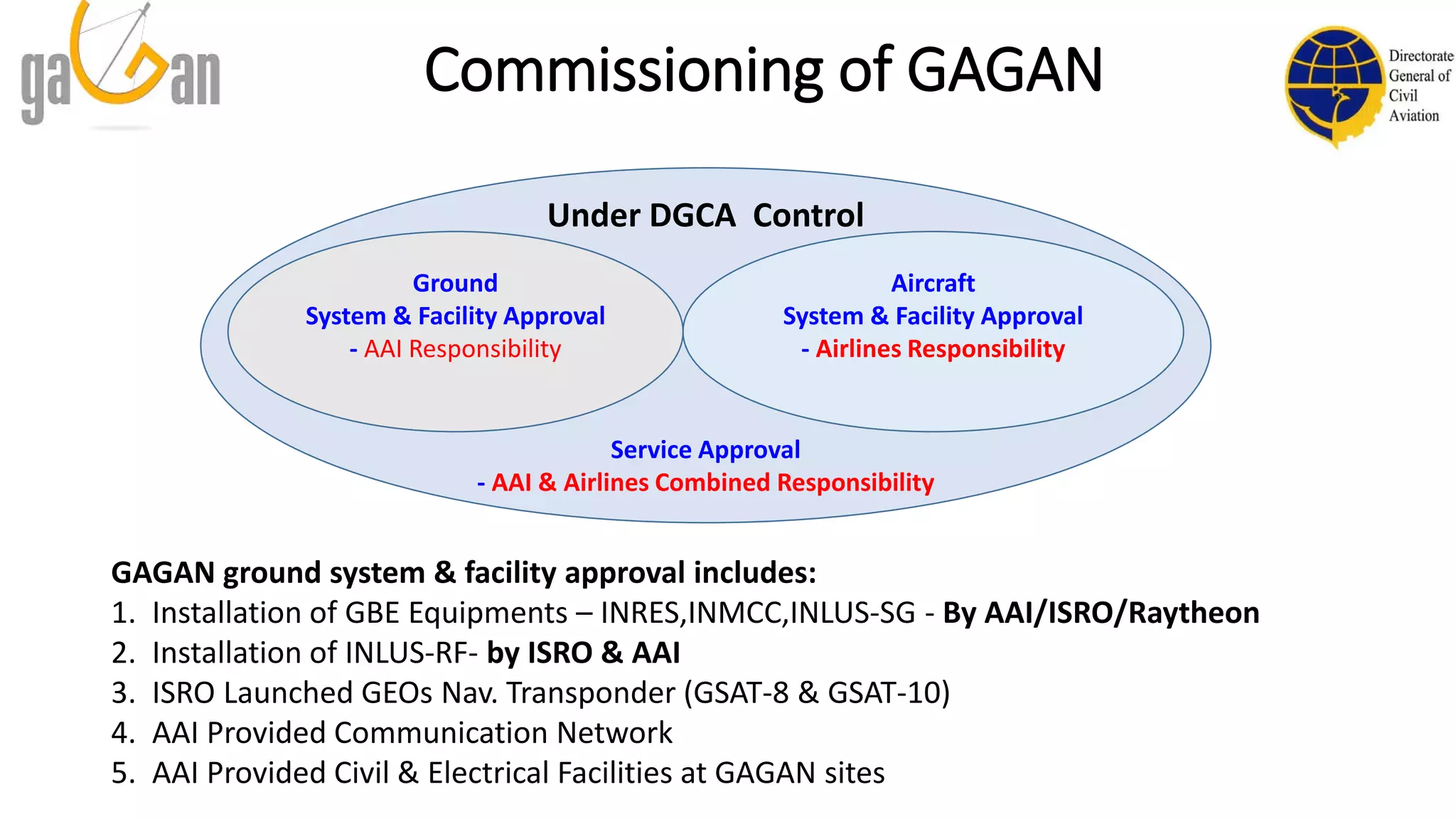 Regulatory framework for operationalising_gagan | PDF