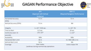Regulatory framework for operationalising_gagan | PDF