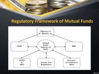 Regulatory framework of mutual funds | PPTX